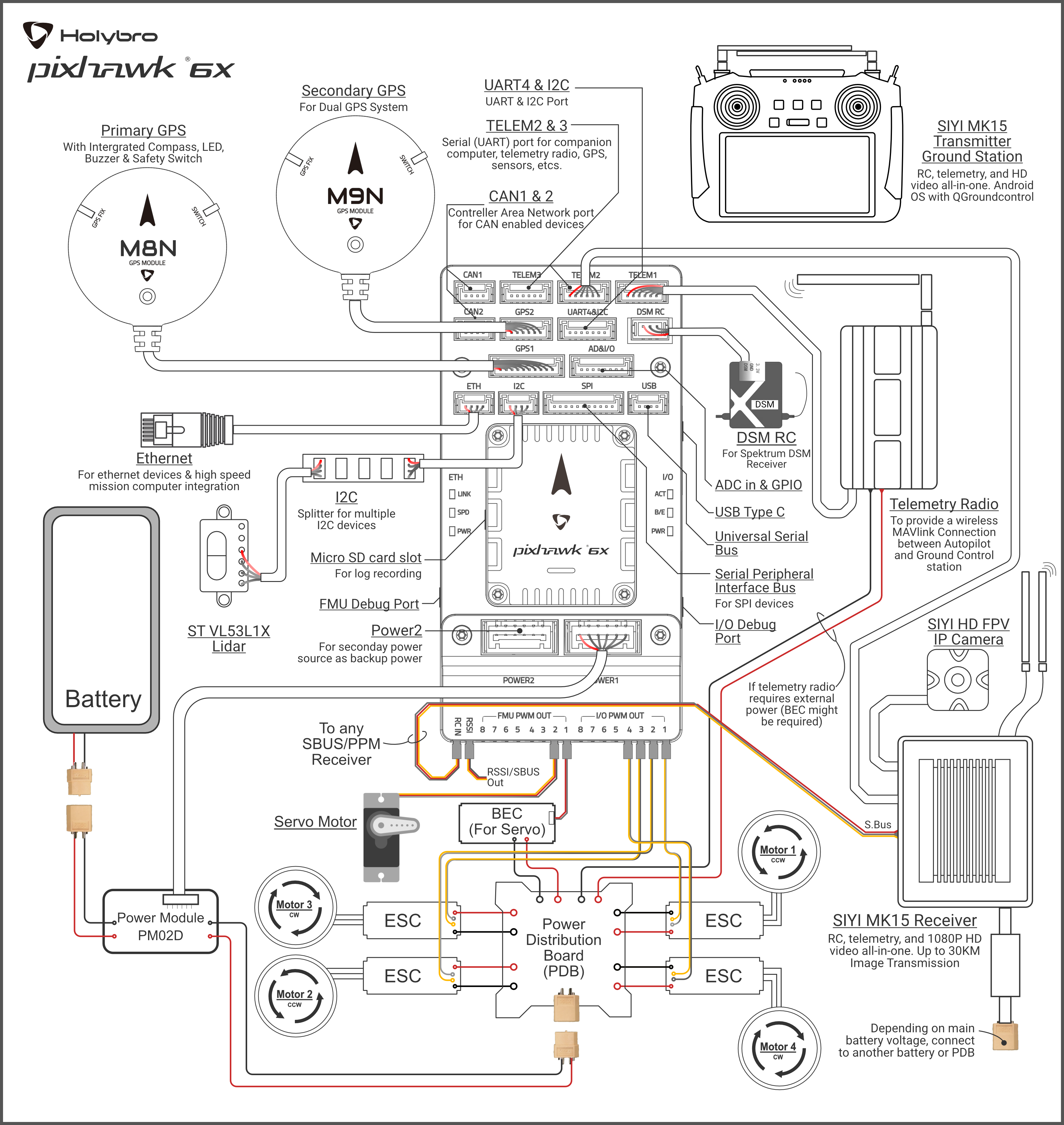Pixhawk 6X Flight Controller Plane Documentation